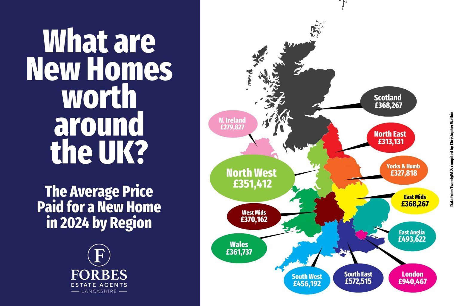 What are new homes worth around the UK? – Forbes Estates